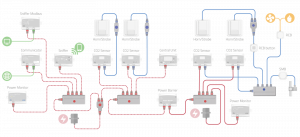 LogiCO2 Gaswarngerät CO2 Mk90 – LiquoSystems GmbH